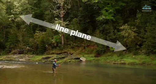 Double Haul Fly Casting Instruction